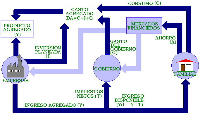 CONCEPTOS MACROECONOMICOS: UNIDAD II: CONTABILIDAD NACIONAL, RENTA Y GASTO